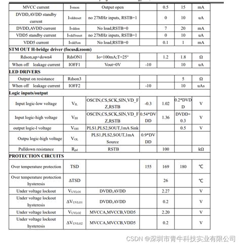 5v摄像机镜头驱动，小云台驱动，低噪步进电机驱动芯片，应用于摄像机 机器人等产品中镜头步进电机驱动 Csdn博客
