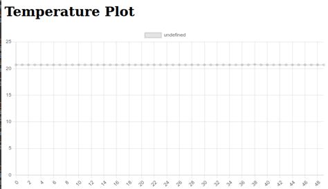Bot Thoughts Make An Esp8266 Wifi Temperature Sensor And Python Flask
