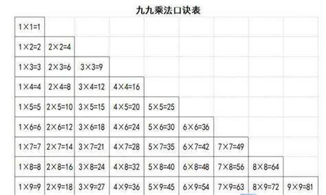 Python 实现99乘法表 小心走火 博客园