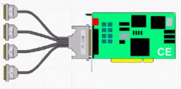 Multi Port Serial Communications