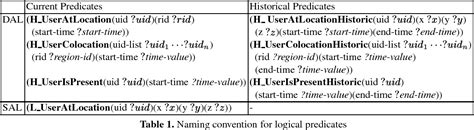 Table 1 From Knowledge Representation And Scalable Abstract Reasoning