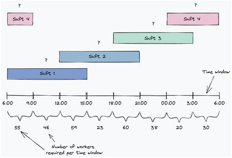How To Solve A Staff Scheduling Problem With Python By Khuyen Tran Tds Archive Medium
