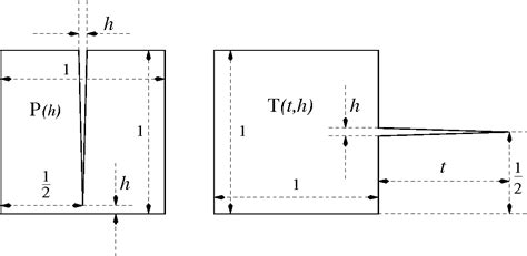 Figure 2 From A New Convexity Measure For Polygons Semantic Scholar