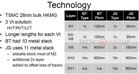 Amd Jaguar Nowe Informacje O Energooszczędnych Cpu Purepc Pl