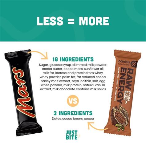 Sam Debruyn On Linkedin Cleanlabel Pure Healthiersnacking