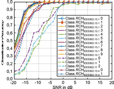 Figure 1 From Wireless Interference Identification With Convolutional
