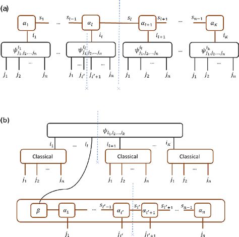 Figure From Quantum Simulation With Hybrid Tensor Networks Semantic Scholar