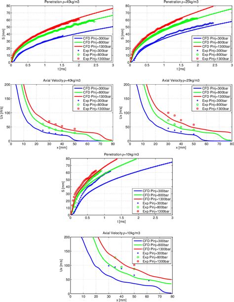 figure 2 from eulerian cfd modeling of multiphase internal injector