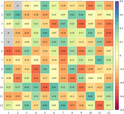 Matlab 这些花里胡哨的热图怎么画matlab热图怎么做 Csdn博客