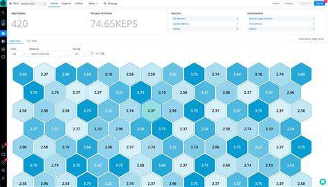 Announcing Cribl Edge And Cribl Stream Cribl