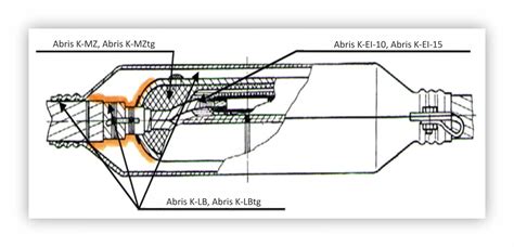 Sealing Of Cable Fittings Llc Sealing Materials Plant