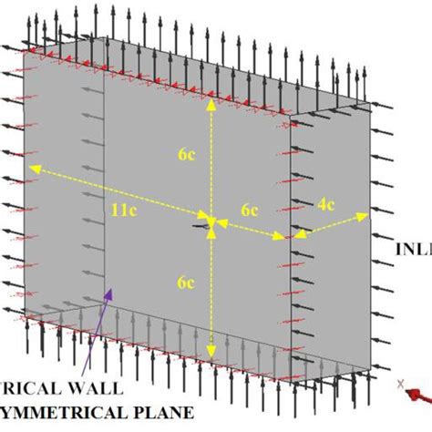 Flow Domain Dimensioned In The Wing Root Chord Download Scientific