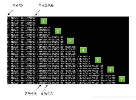Python中怎么实现一个仿真区块链 互联网科技 亿速云