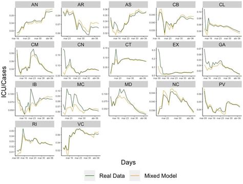 Beta Regression Model And Comparison With Empirical Data Per Spanish Region Download