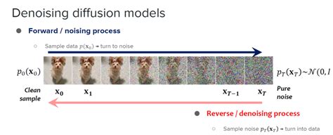 Sr3 Super Resolution Diffusion Via Iterative Refinement A Simple