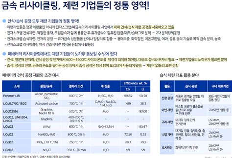 리사이클링 사업제련기업