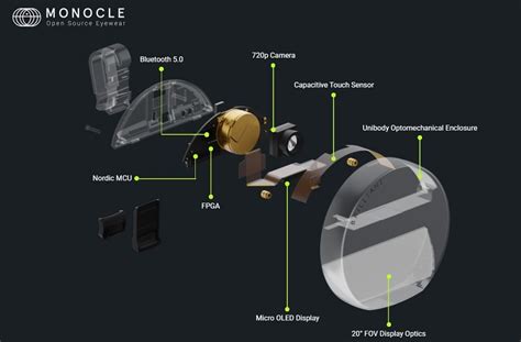 مانکل؛ کوچکترین دستگاه واقعیت افزوده جهان قابل نصب روی عینک معمولی