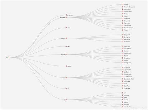 如何实现echarts树点击节点名称也可以实现展开收起直接更改options即可echarts Tree 点击收缩 Csdn博客