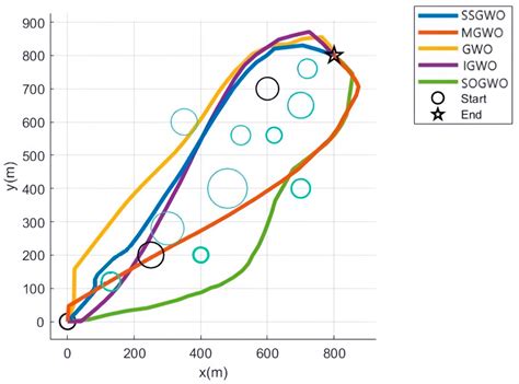 Electronics Free Full Text A Uav Path Planning Method In Three