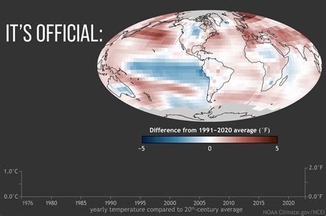 NOAA Announces 2022 Was Worlds 6th Warmest Year On Record Antarctic