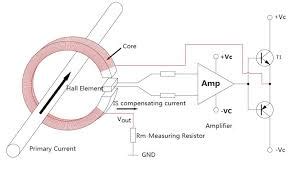 Calibration And Accuracy Of Hall Current Sensors Vicorv Technology