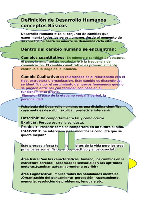 Definición de Desarrollo Humanos conceptos Básicos Definición de