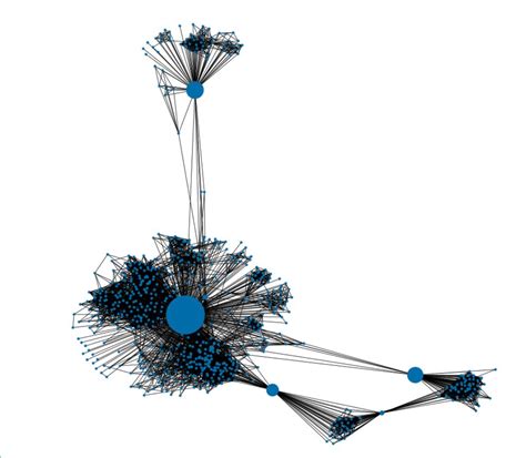 Alex Jurado On Linkedin Bigdata Data Datascience Analytics Pagerank Visualizations Network