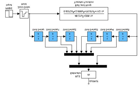 9 Simulink Illustration Of Rls Set Up Download Scientific Diagram