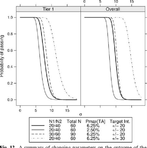 Figure 12 From A Two One Sided Parametric Tolerance Interval Test For Control Of Delivered Dose