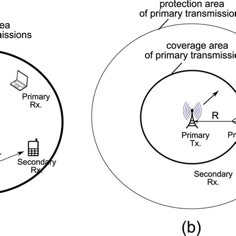 A Temporal Spectrum Hole B Spatial Spectrum Hole Download Scientific Diagram