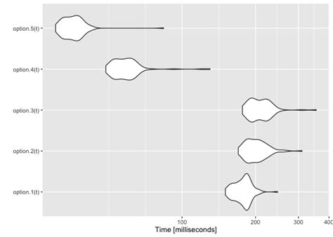 Simulating Continuous Time Markov Chains With Simmer Part 2 R Bloggers
