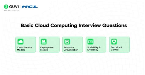 Top 30 Cloud Computing Interview Questions And Answers For All Levels