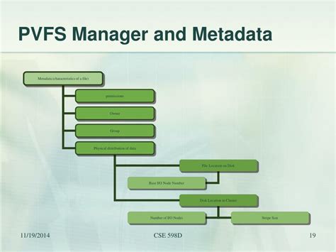PPT PVFS A Parallel File System For Linux Clusters PowerPoint Presentation ID