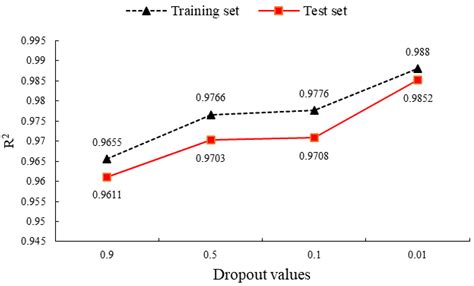 Symmetry Free Full Text Atmospheric Temperature Prediction Based On