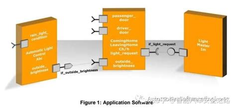 iso 26262 autosar 内存分区和mpu简介 （转载） 知乎
