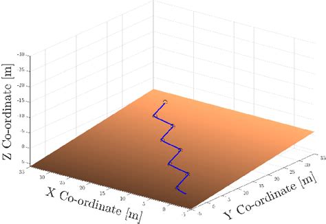 Figure 1 From Friction Modelling With Slip For Planetary Exploration Rovers Semantic Scholar
