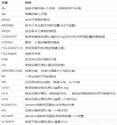 文本处理利器：grep、sed、awk csdn博客