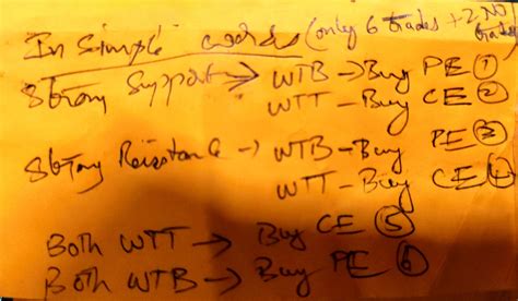 Ltp Calculator Summary Review Quick Hack Trading