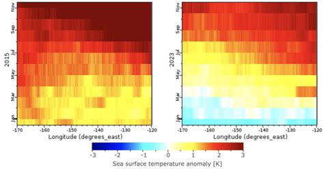 Behind The Data Investigating El Niño Eumetsat