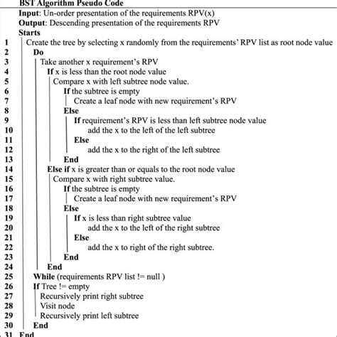 Clustering Pseudo Code Using K Means And K Means Download