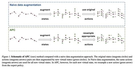 Alain Airom On Linkedin In A New Machine Learning Paper Researchers