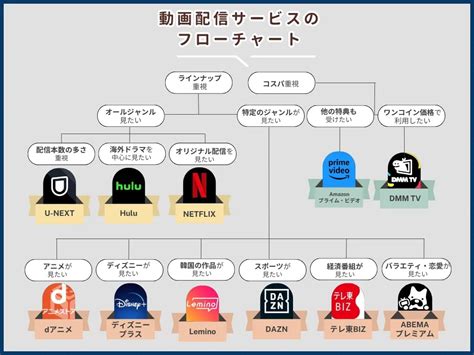 2024年の日本におけるサブスク型動画配信サービスの会員数 Genspark