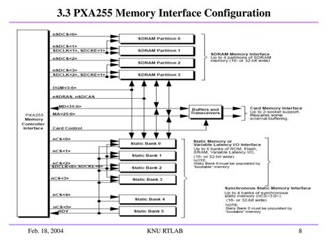 Multi Media Room Bridge Adapter Design Ppt Download