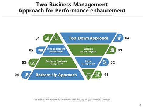 2 Strategy Business Management Ppt Powerpoint Presentation Complete Deck