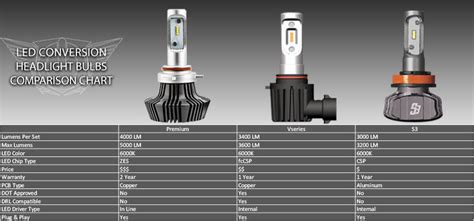 Led Headlight Conversion Kits Oracle Lighting