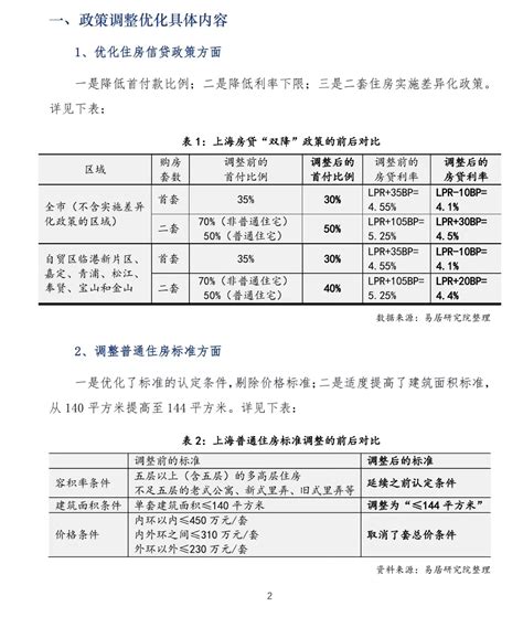 首套房首付比降至3成、房贷利率下调上海楼市新政影响有多大？