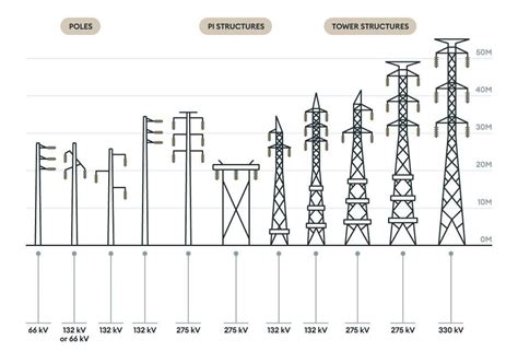 Electrician Transmission Line Facebook
