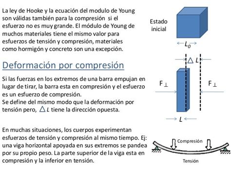 Ficha Esfuerzo De Tension Y Compresion