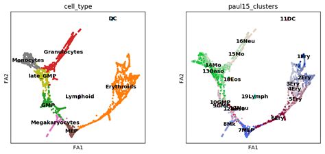 Overview — Celloracle 091 Documentation