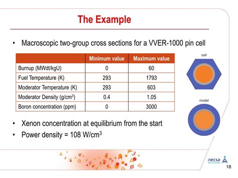 Ppt Pseudospectral Chebyshev Representation Of Few Group Cross